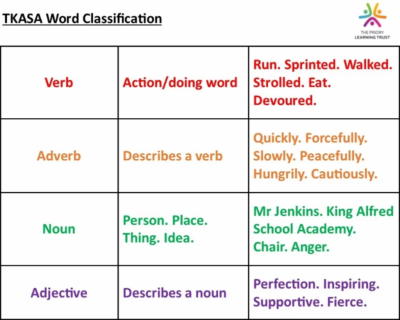 Literacy — The King Alfred School
