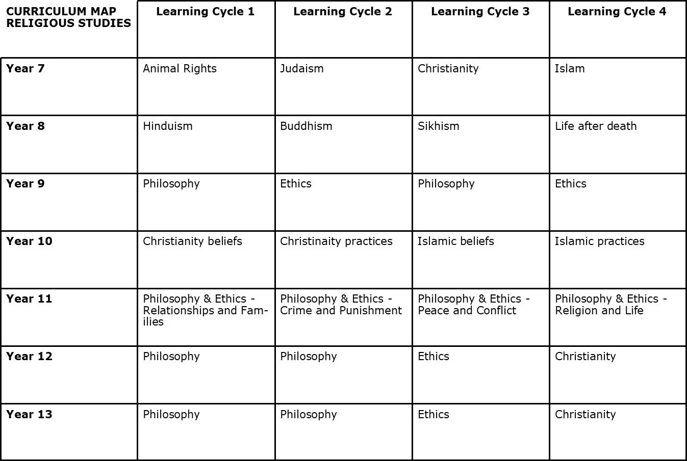 Religious Studies — The King Alfred School