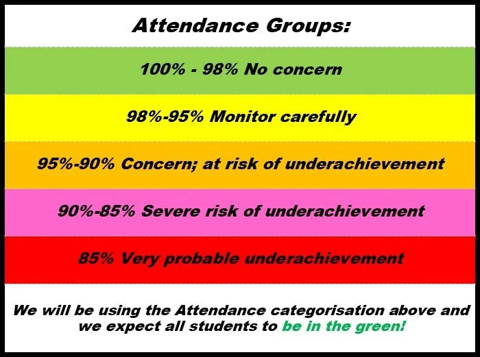 Attendance — The King Alfred School