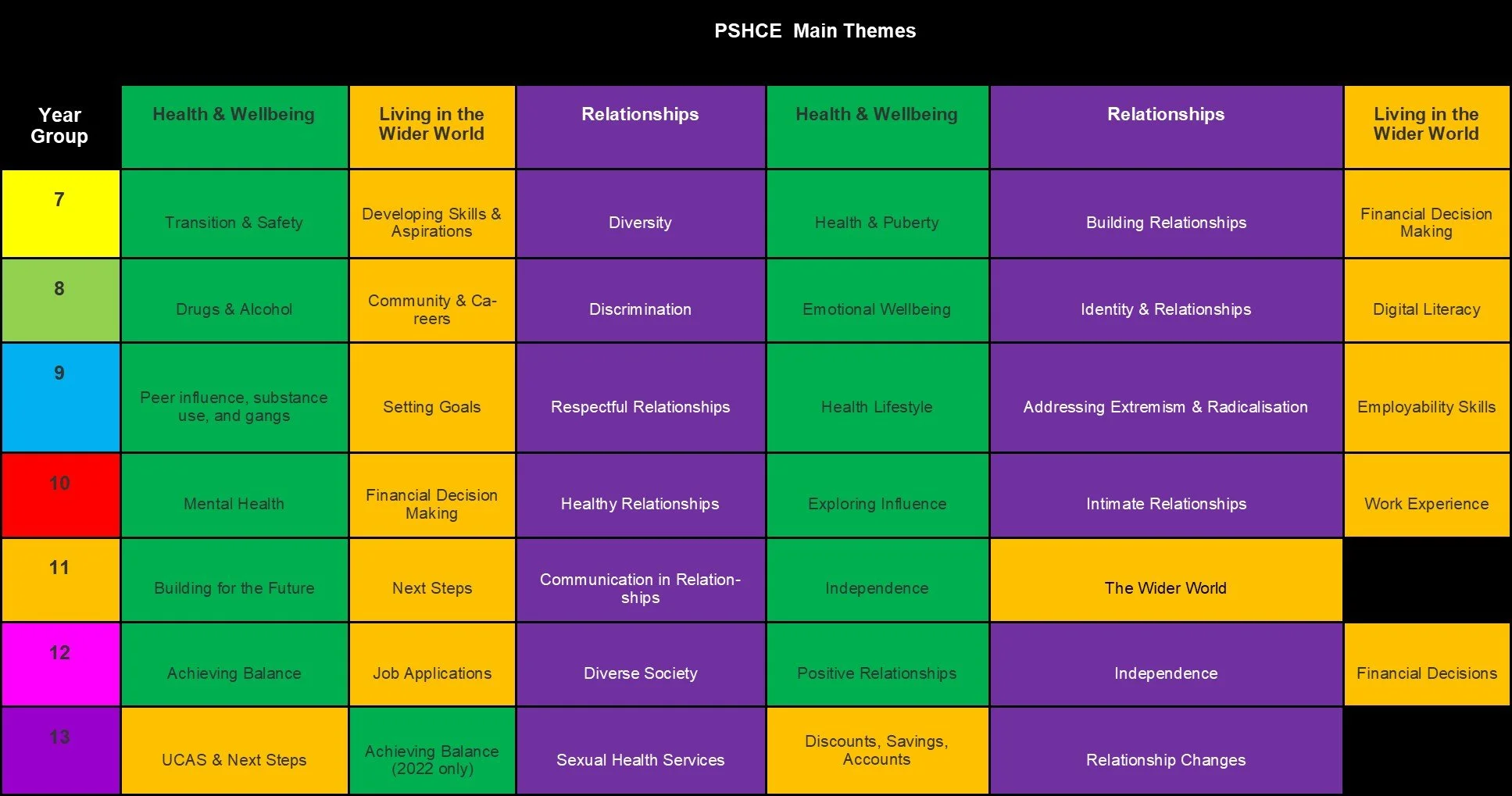 PSHCE — The King Alfred School