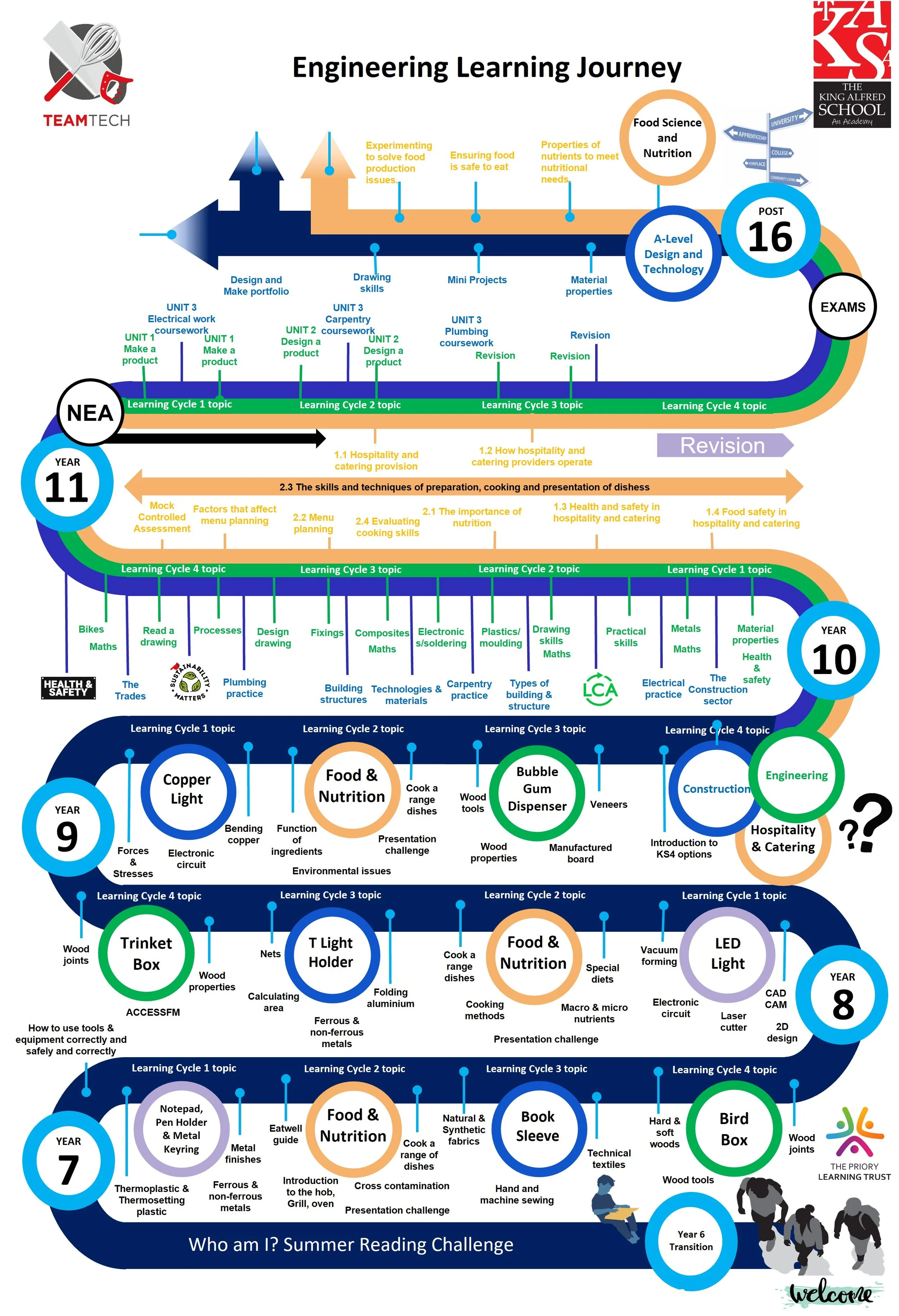 Engineering — The King Alfred School