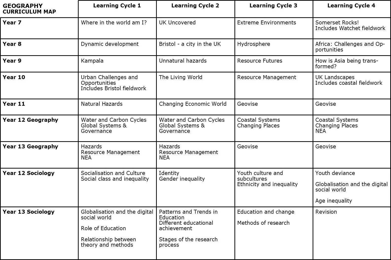 Geography — The King Alfred School