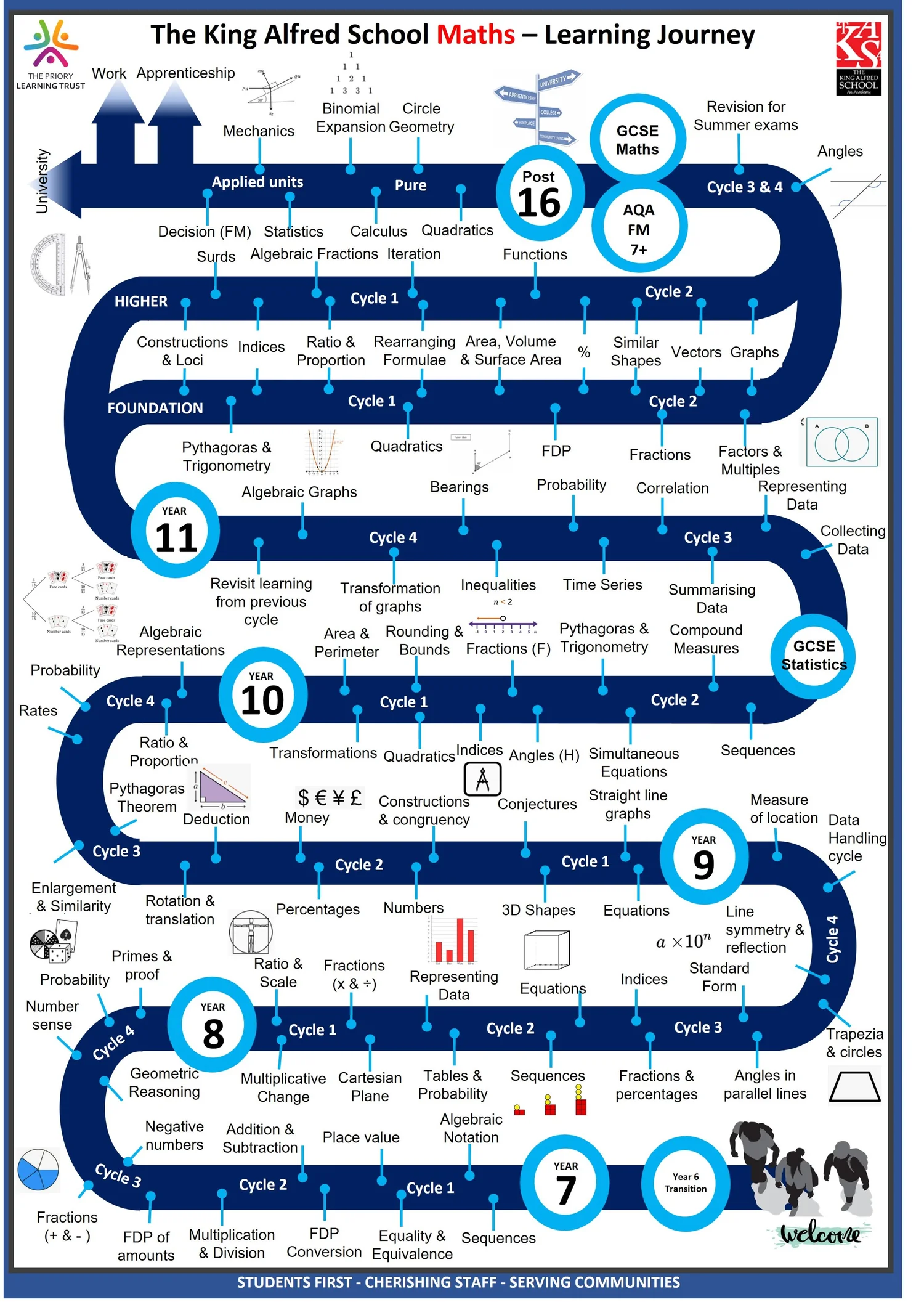Maths — The King Alfred School