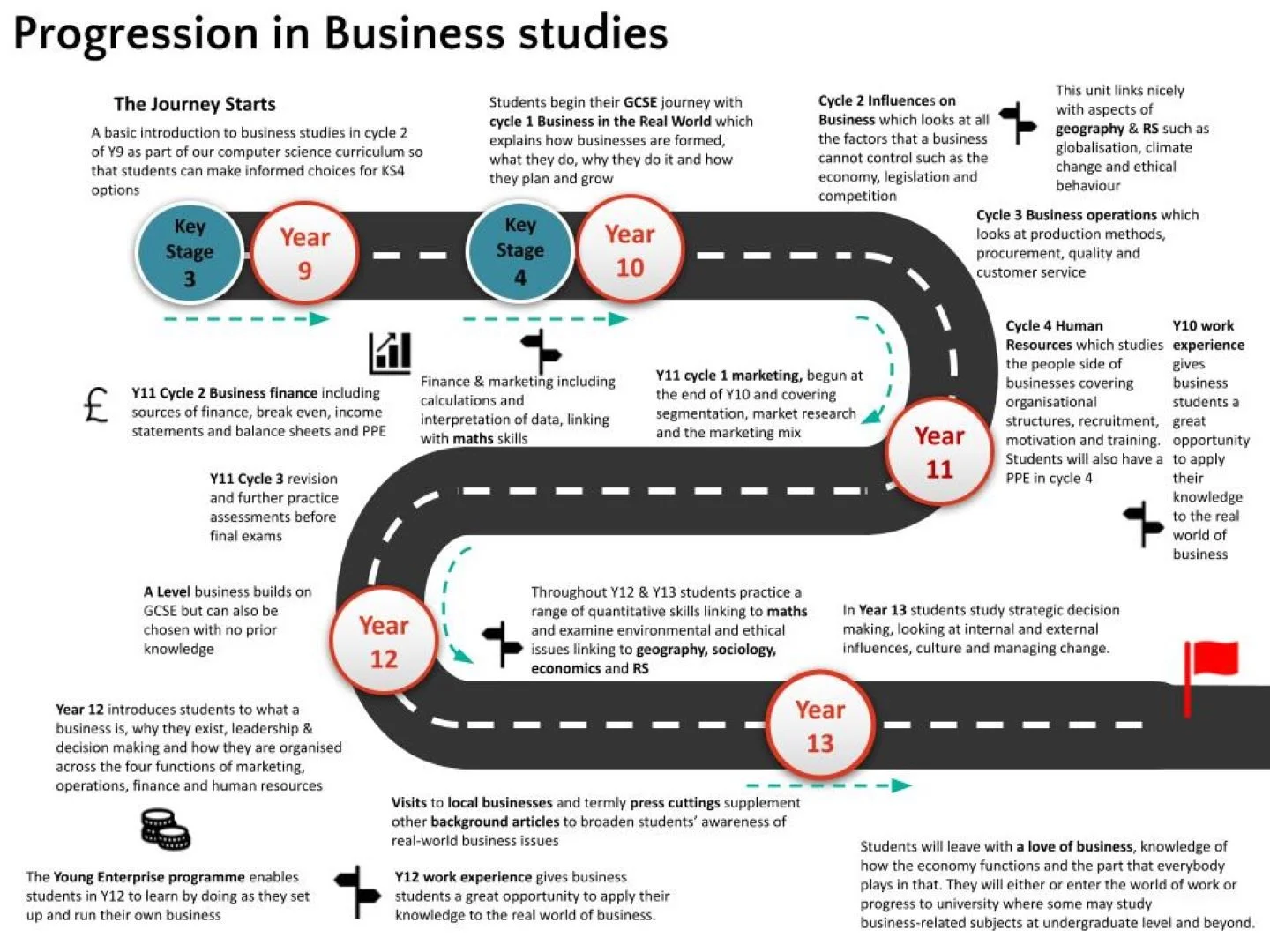 Business Studies — The King Alfred School