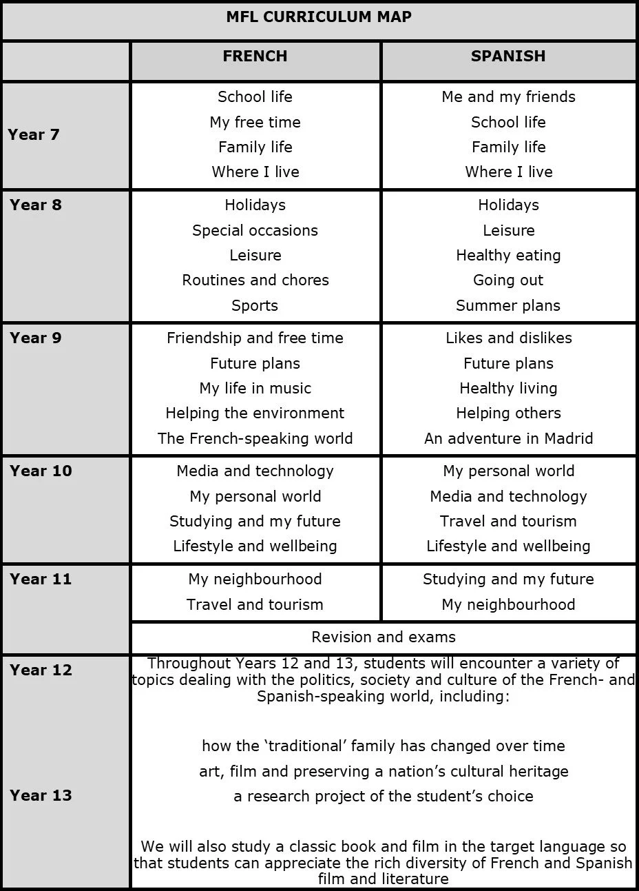 Languages — The King Alfred School
