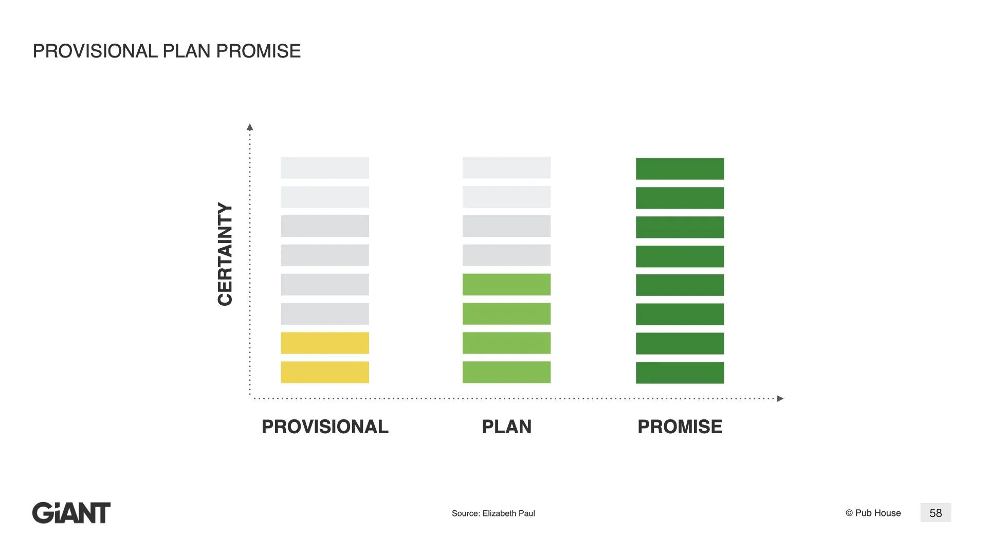 ProvisionalPlanPromise — RethinkWork