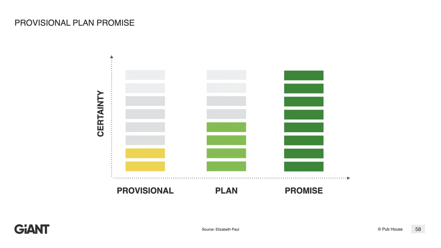 ProvisionalPlanPromise — RethinkWork