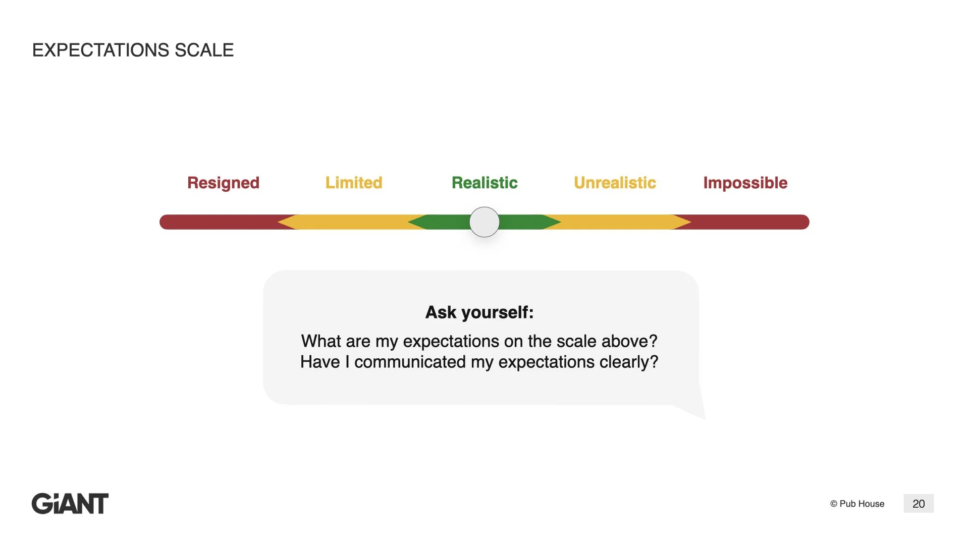Expectation Scale — RethinkWork