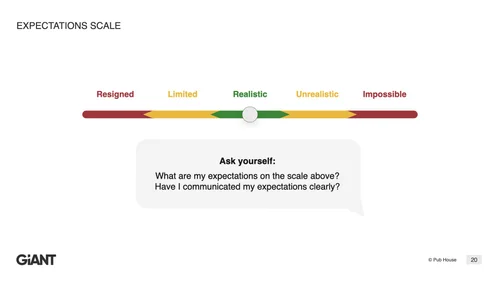 Expectation Scale — RethinkWork