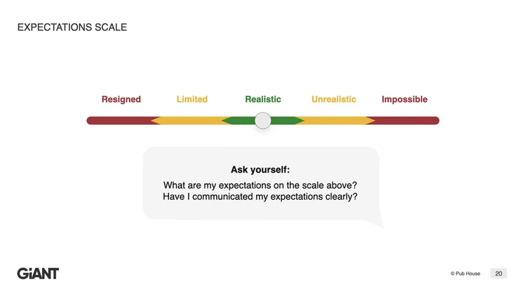 Expectation Scale — RethinkWork