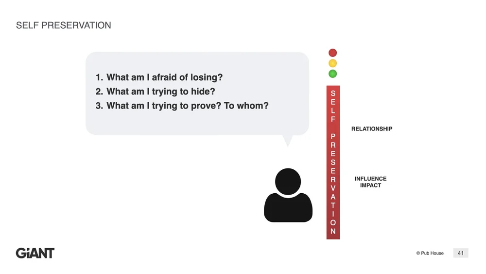 Is self-preservation undermining your leadership and influence ...