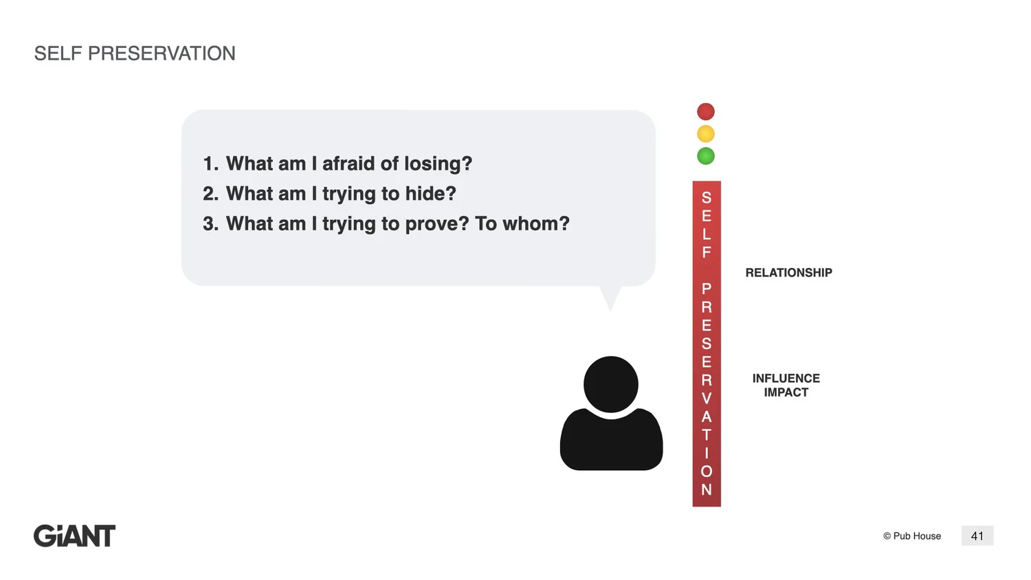 Is self-preservation undermining your leadership and influence ...