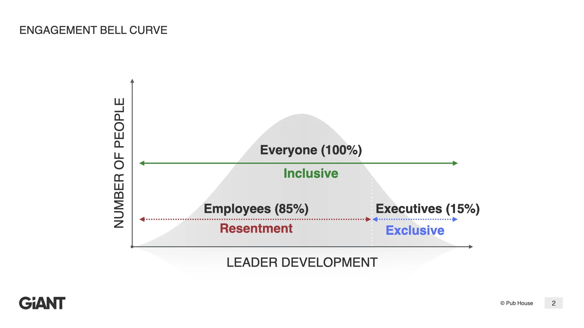Don’t Fly Solo, Learn as a Team — RethinkWork