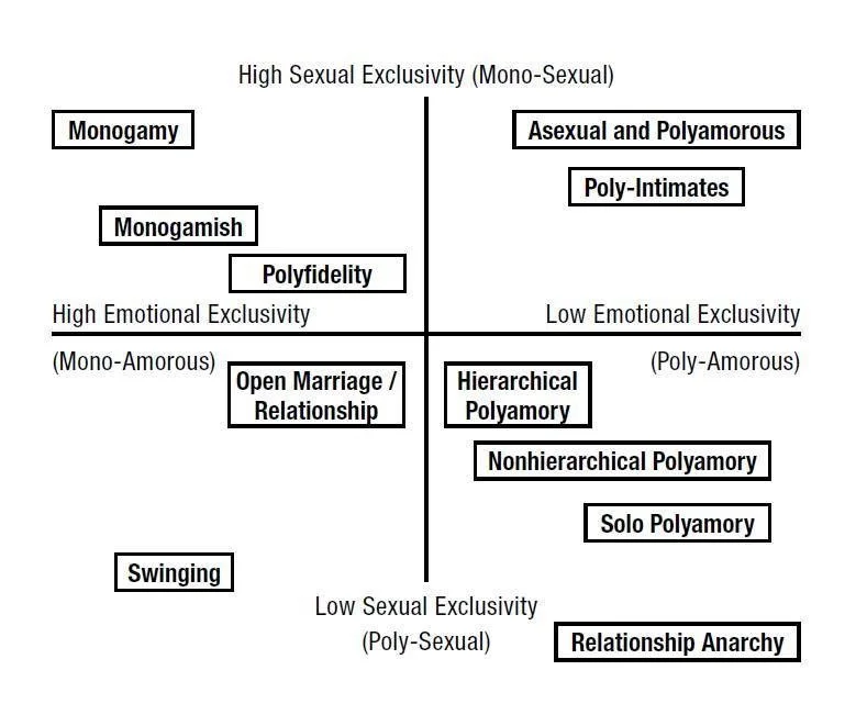 Consensual Non-Monogamy 101: What It Is & How to Practice It — Kindman ...