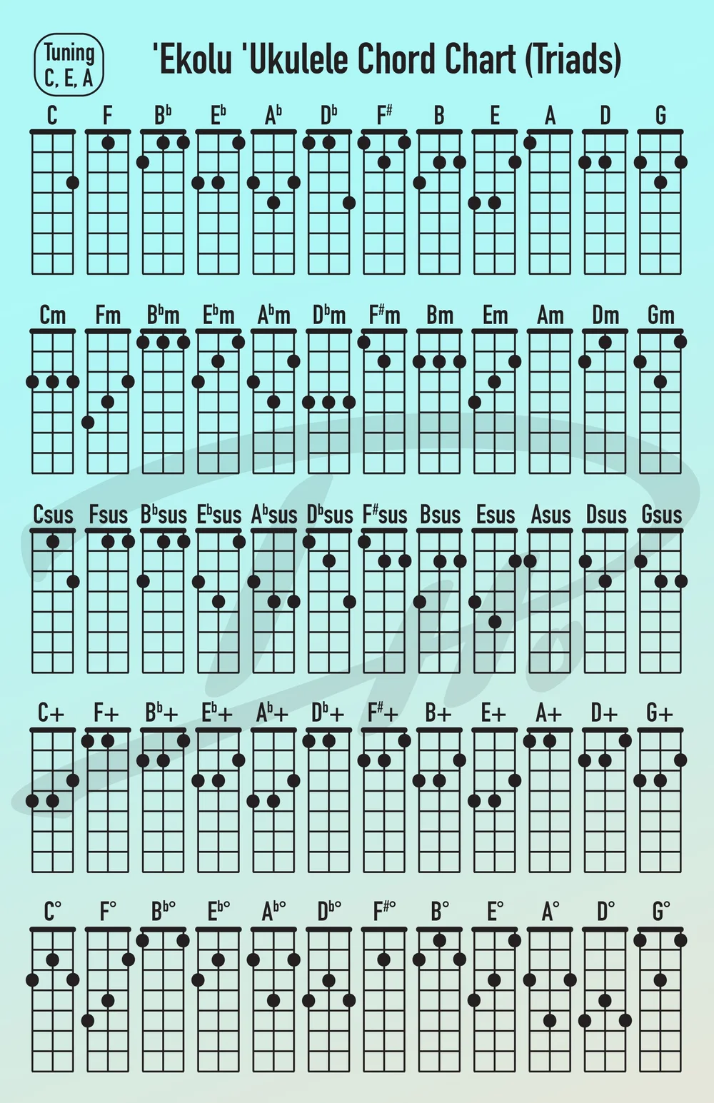 'Ekolu Tiny Tenor | Romero Creations