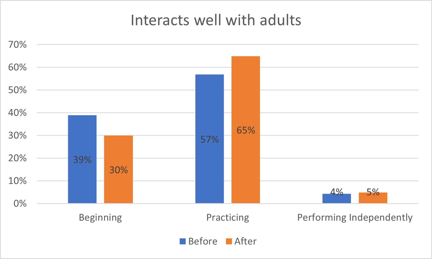 Healthy Relationships Project Empirical Basis — Prevent Child Abuse Vermont