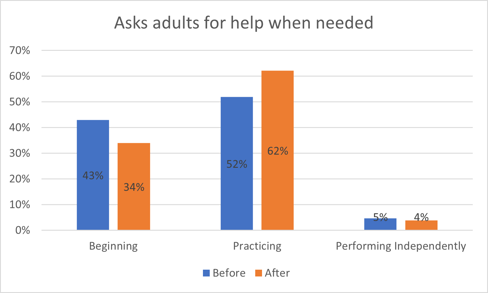 Healthy Relationships Project Empirical Basis — Prevent Child Abuse Vermont