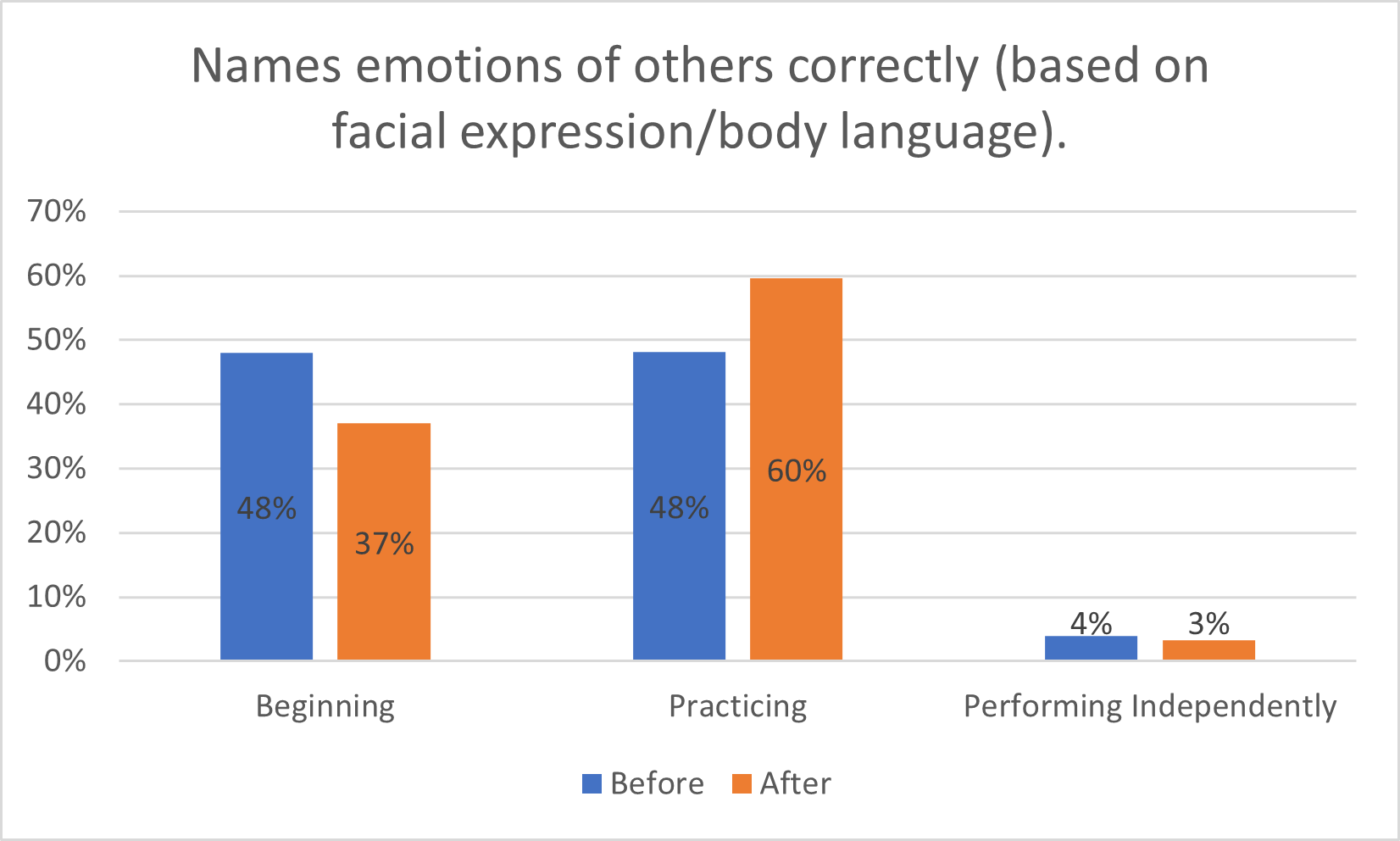 Healthy Relationships Project Empirical Basis — Prevent Child Abuse Vermont