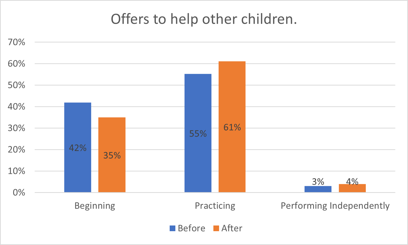 Healthy Relationships Project Empirical Basis — Prevent Child Abuse Vermont