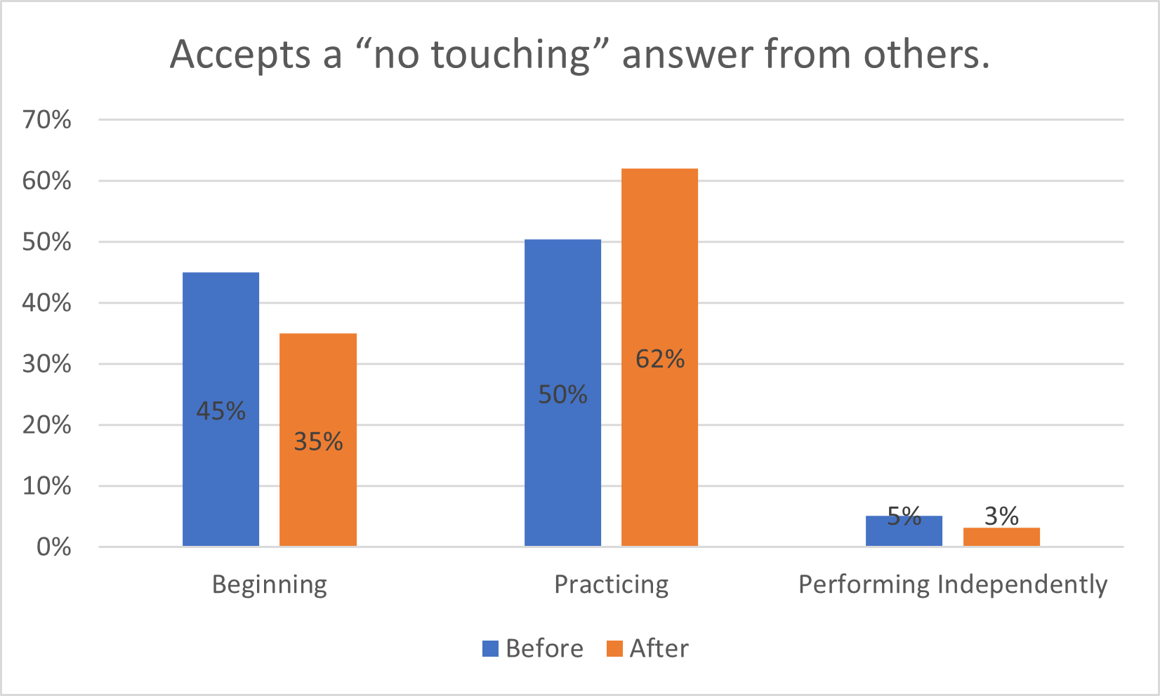 Healthy Relationships Project Empirical Basis — Prevent Child Abuse Vermont