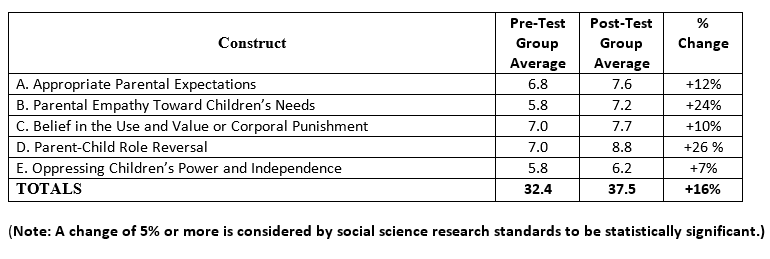 Family Support Programs AAPI-2 — Prevent Child Abuse Vermont