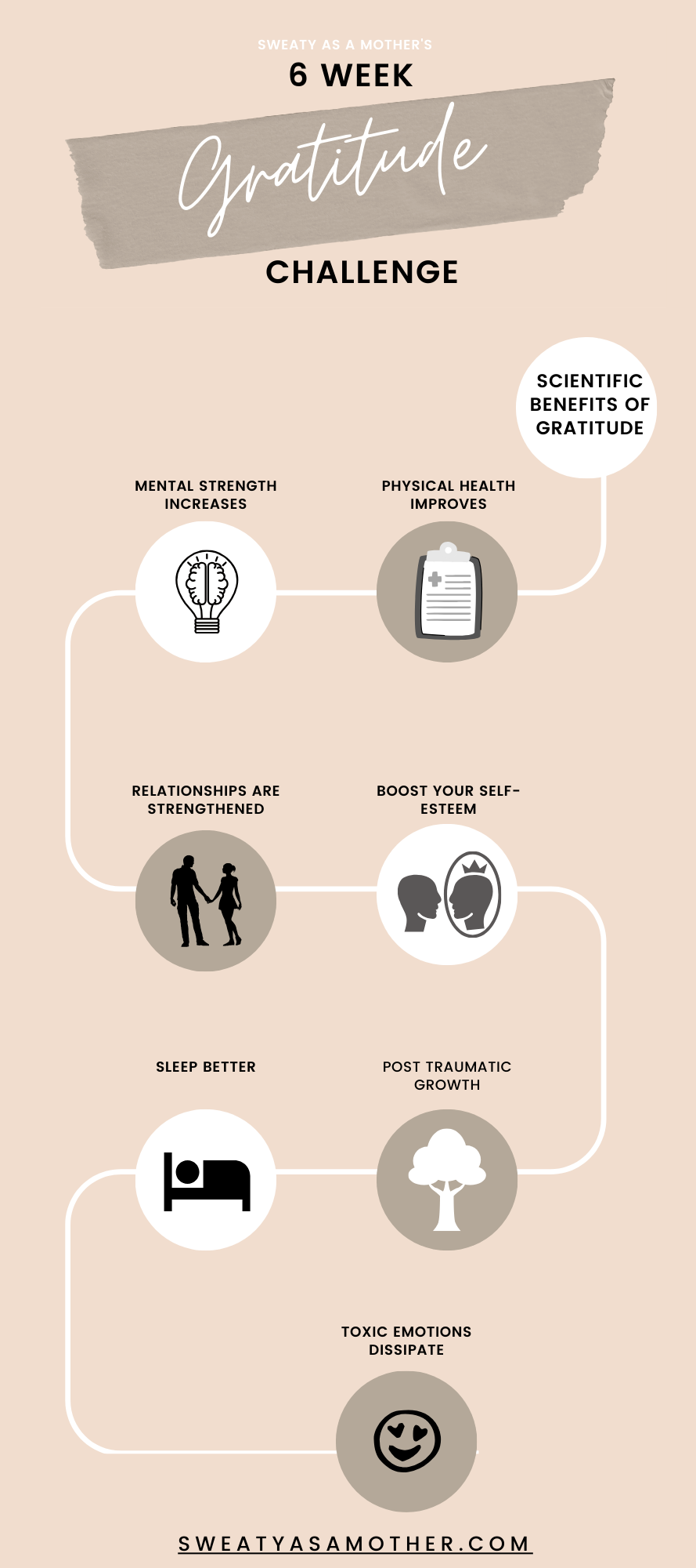 6 Week Day Gratitude Challenge — Sweaty as a Mother