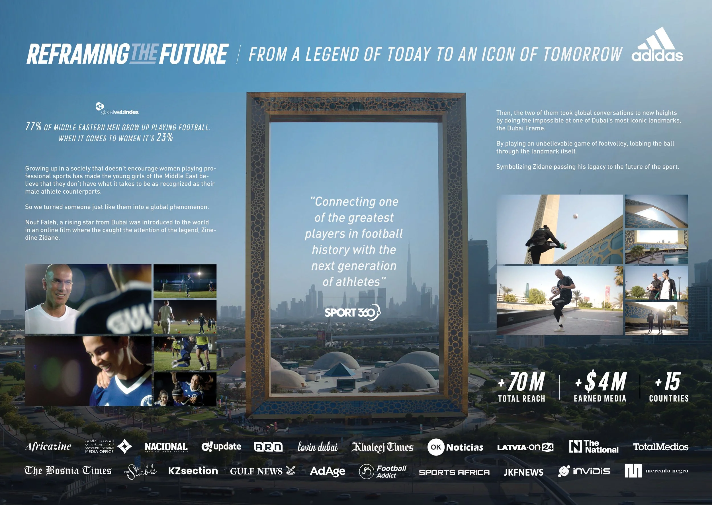 adidas Reframing The Future — joao