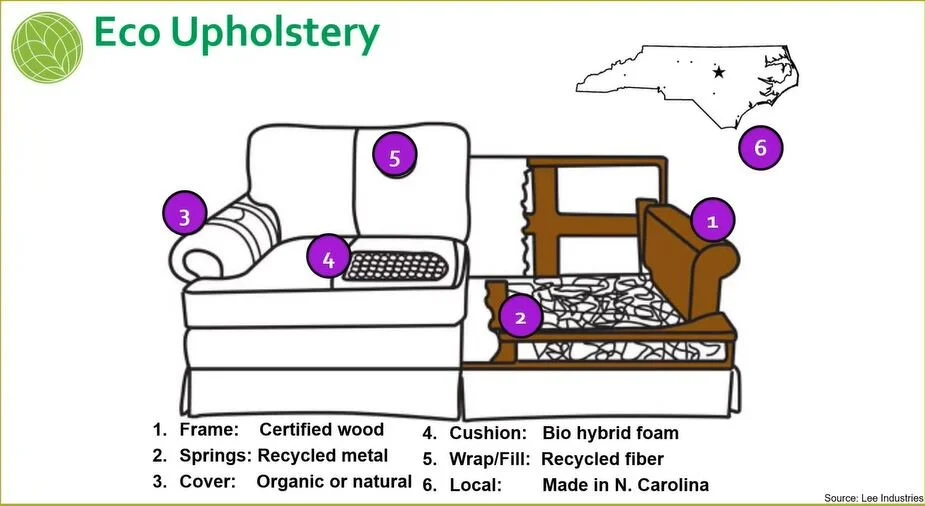 10 eco-friendly (non toxic) sofa's — Holistic Home Designer