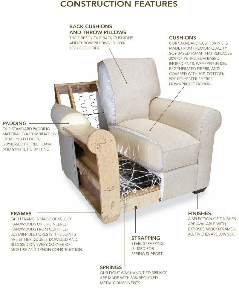 10 eco-friendly (non toxic) sofa's — Holistic Home Designer