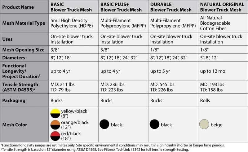 Filtrexx Compost Filter Sock Netting - MKB Company