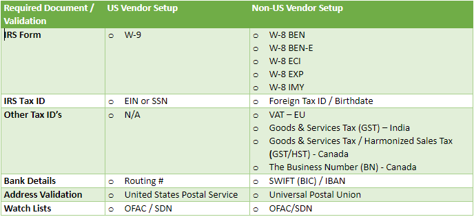 Table: Non-US Vendor Setups vs US Vendor Setups For US Based Entities