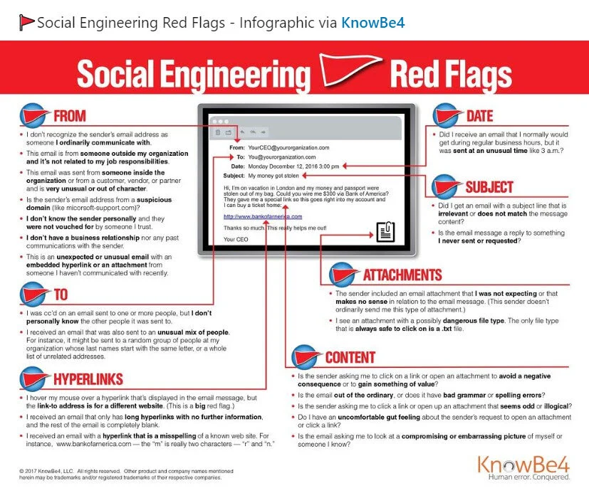 Social Engineering Red Flags