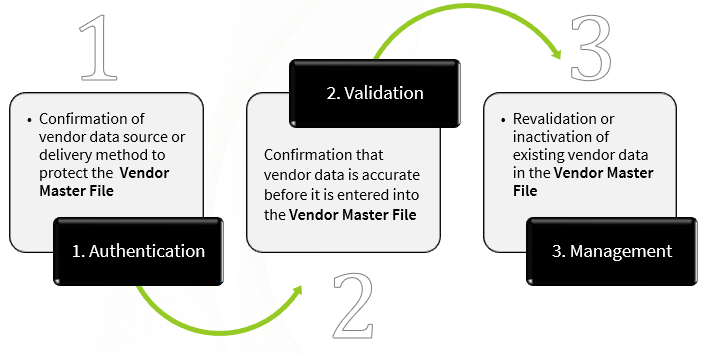 Working Remotely? Confirming Vendor Changes When You Can’t Make That ...