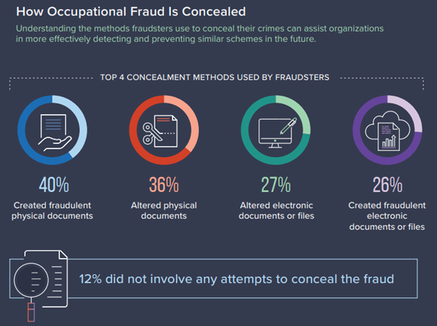 Top 4 Ways Internal Fraudsters Conceal Occupational Fraud and the Top 3 ...