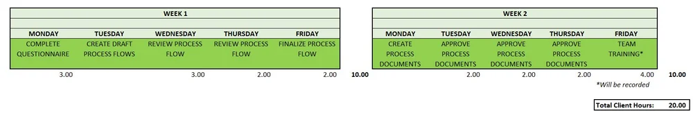 Vendor Process ReDesign - Vendor Process Best Practices