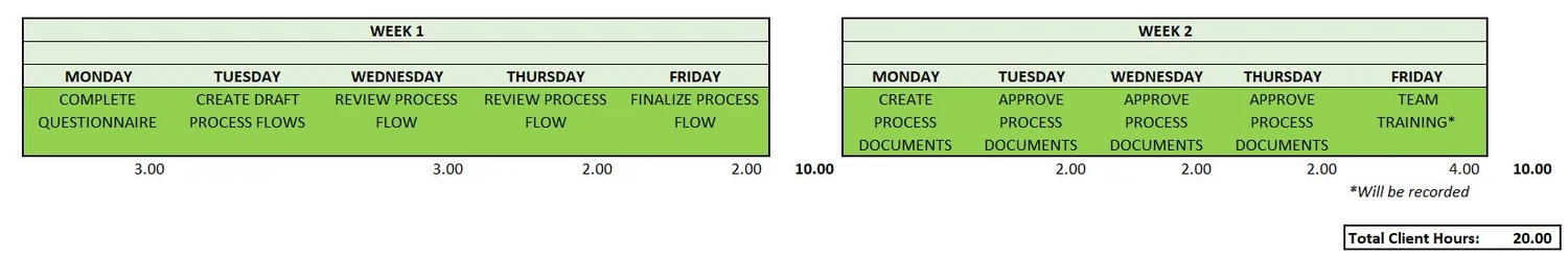 Vendor Process ReDesign - Vendor Process Best Practices