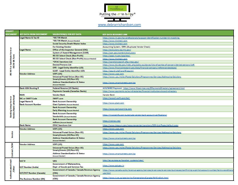 Free Resource Downloads After Subscribe - Vendor Process Best Practices