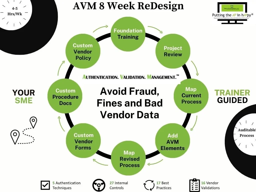 Vendor Process ReDesign - Vendor Process Best Practices