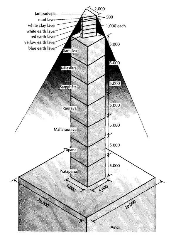 Jigoku: Buddhist Hell in Japanese Cinema — Psychedelic Sangha & Dharma ...