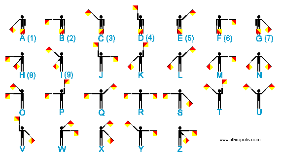 No-Sew Semaphore Flag Craft for Kids — Blog: Music Library: A Music and ...
