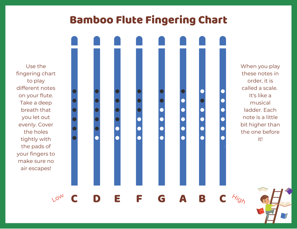 Bamboo Flute Fingering Chart — Blog: Music Library: A Music and Reading Subscription Box for Kids