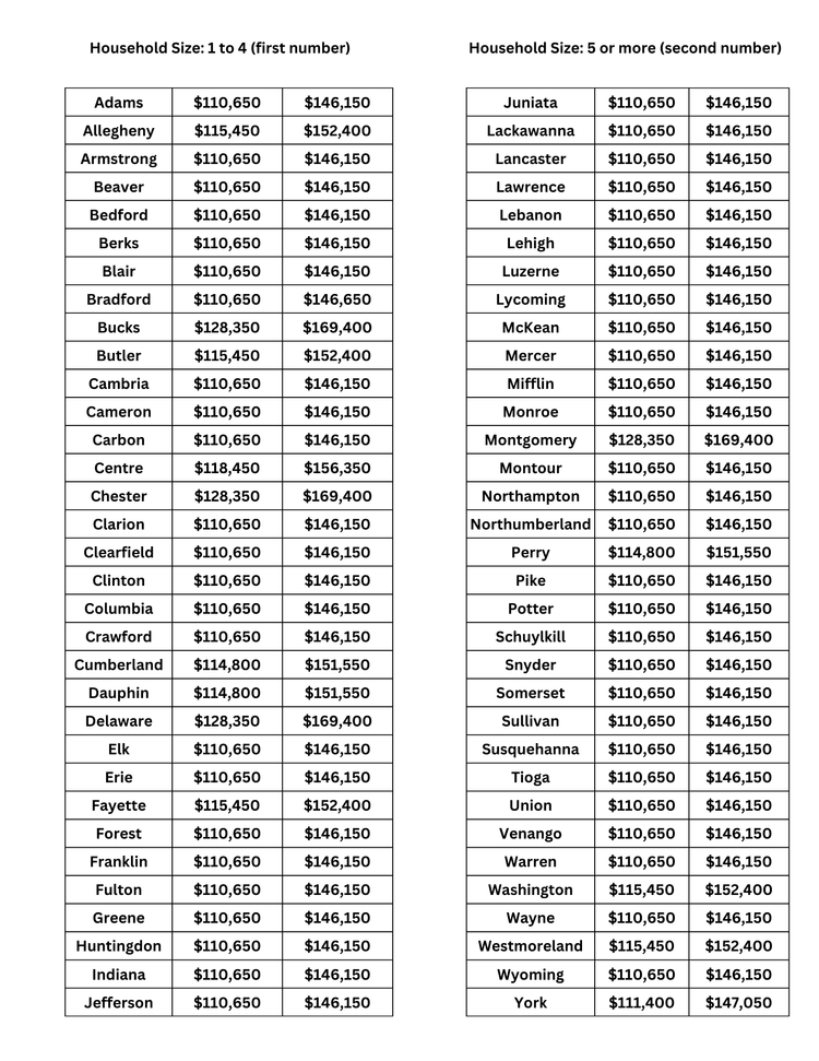 USDA Mortgage Income Guidelines — Pennsylvania USDA Loan