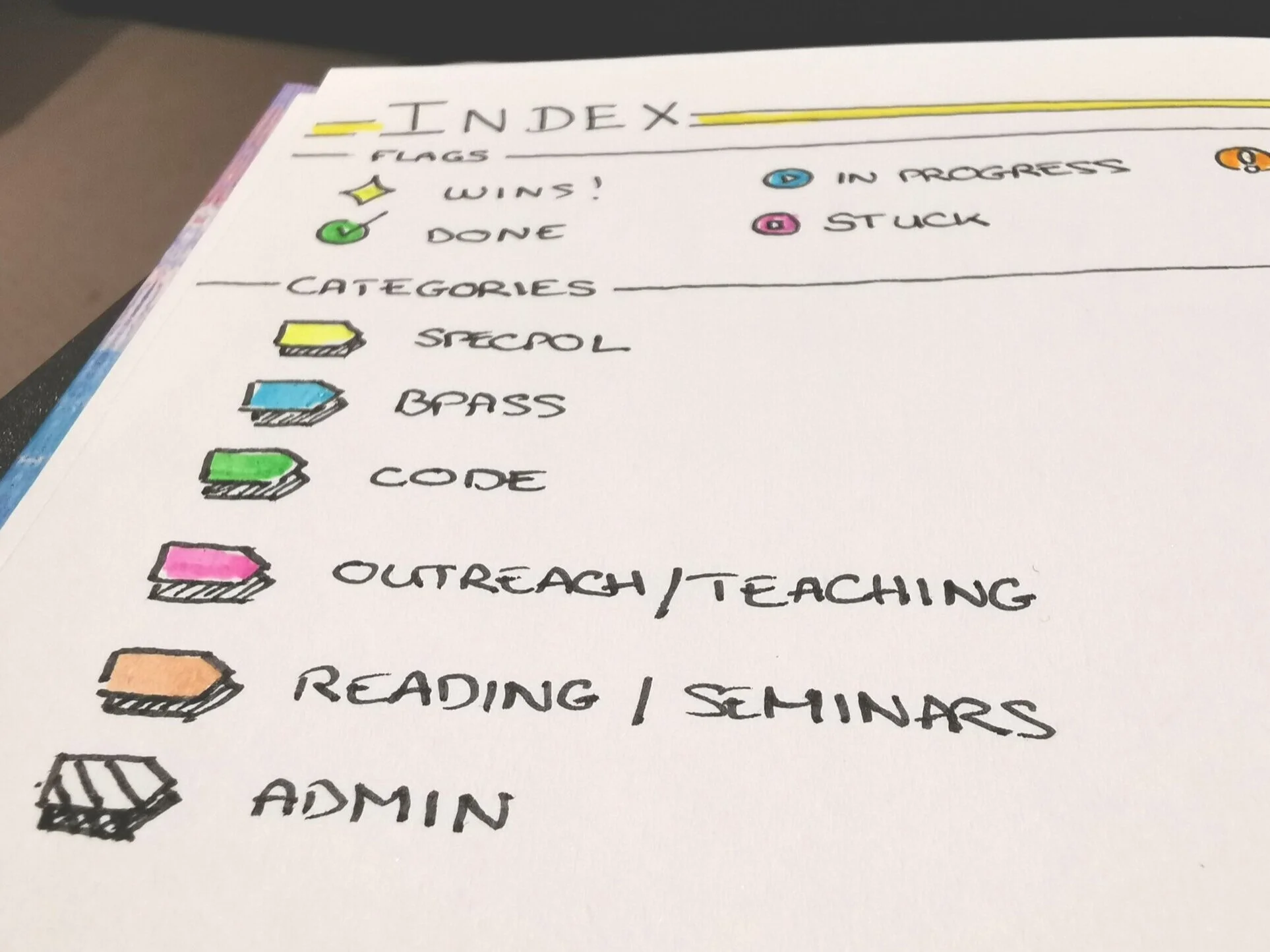 A guide to research logbooks — Heloise