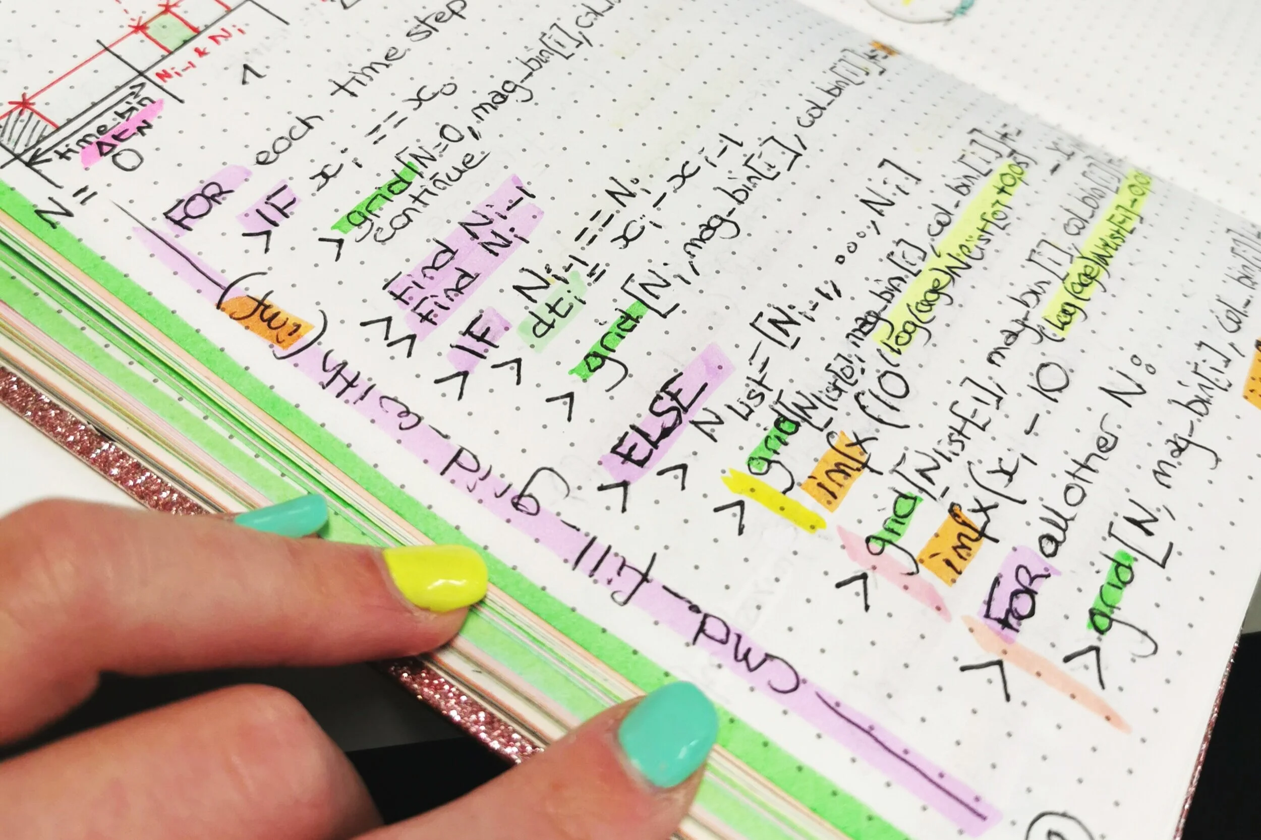 A guide to research logbooks — Heloise