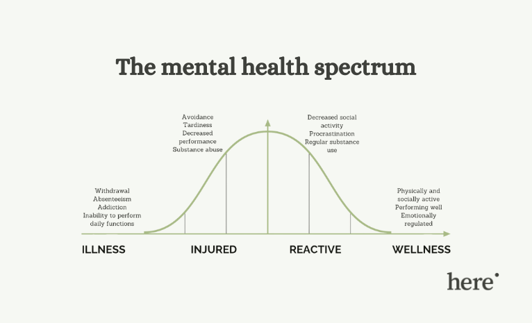 How to Operationalize Workplace Mental Health | Everything You Need to Know
