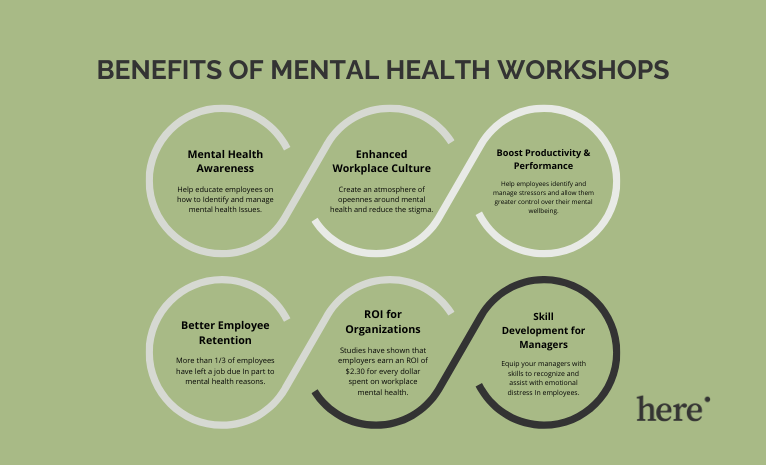 Employee Mental Health Workshops: What They Are and Why You Should ...