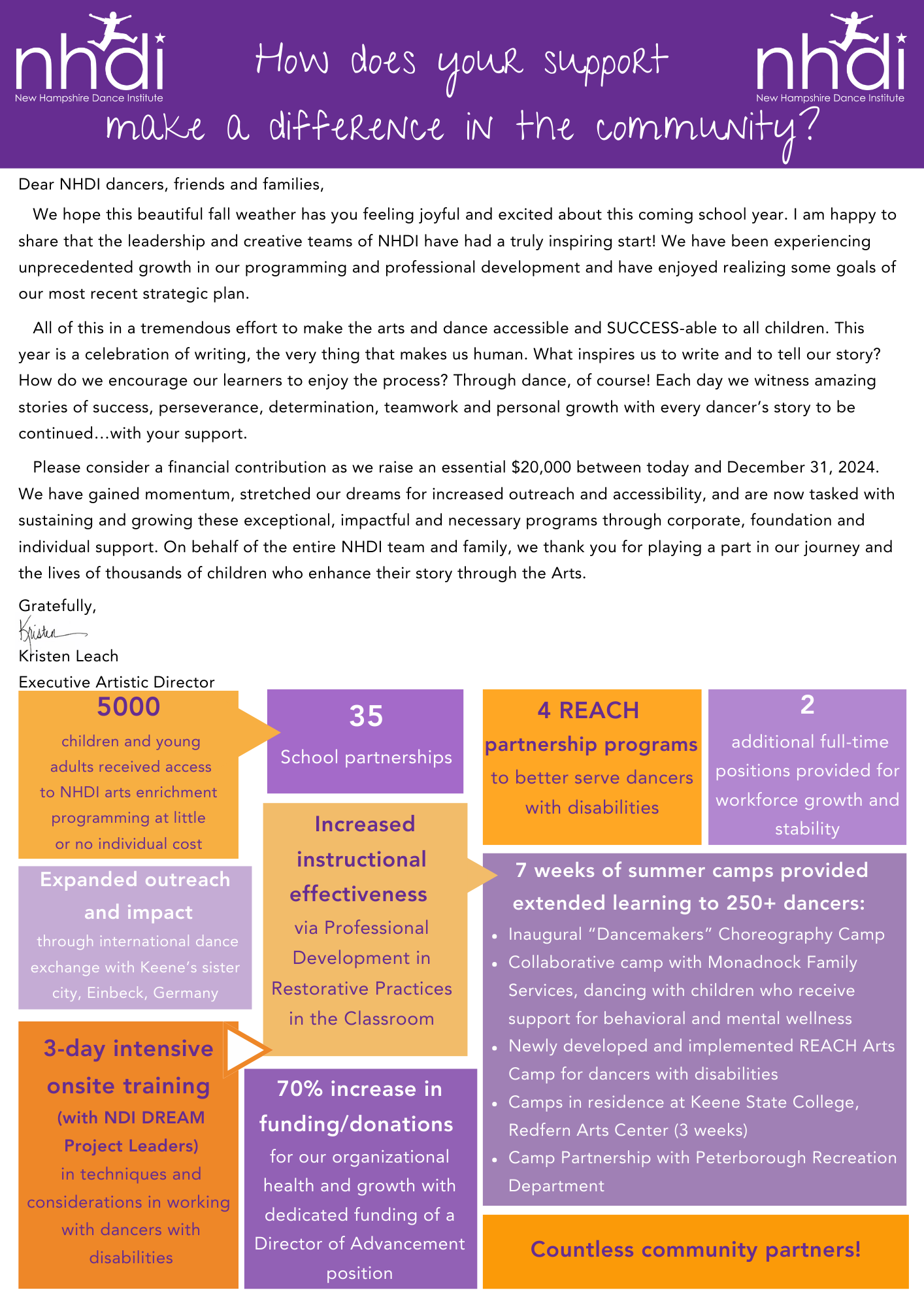 Annual Appeal — New Hampshire Dance Institute