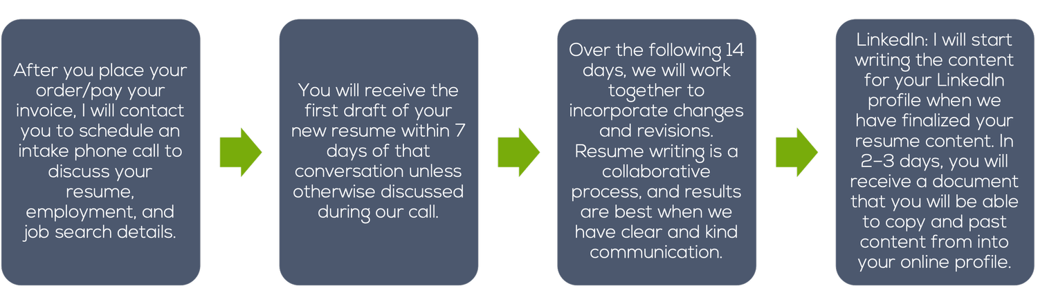 Professional Resume Writer | Go-Getter Resumes