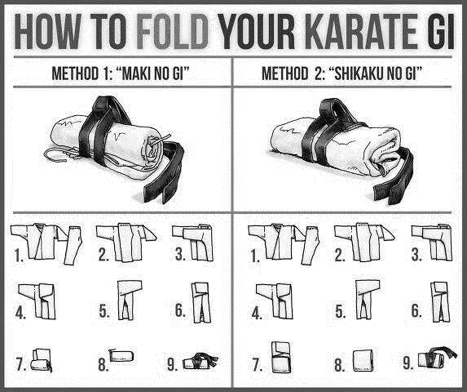 Karate Community | Dojo Rules