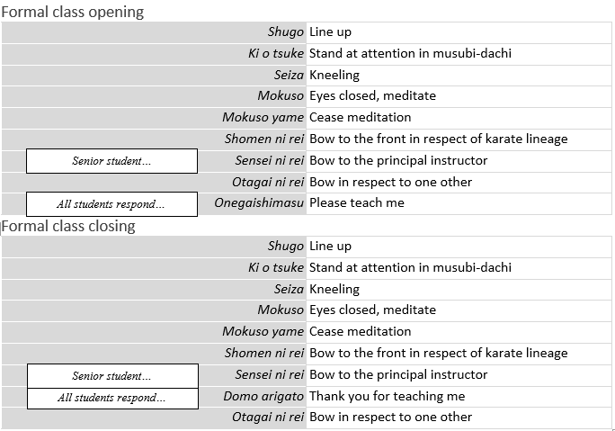 Karate Community | Dojo Rules